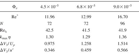 Shows The Normalized Difference Of The Conditioned Mean Particle