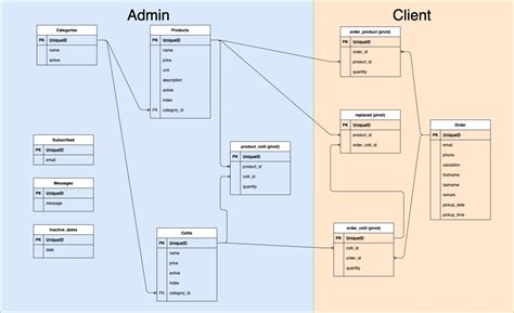 join laravel combine 2 queries into 1 stack overflow