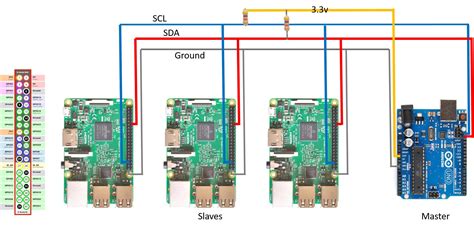 gpio wiring setup for i2c communication for rpi slaves