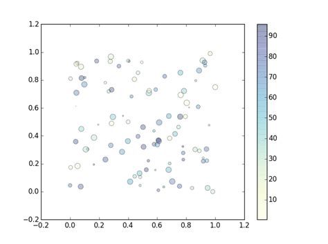 python get colorbar ticklabels stack overflow
