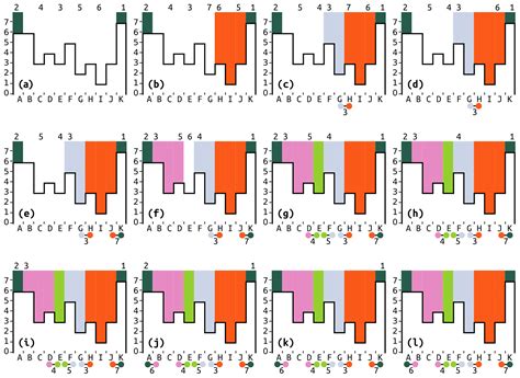 esurf computing water flow through complex landscapes