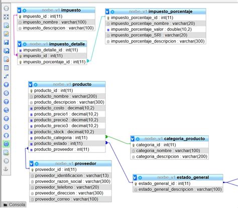 mysql normalizaciòn de base de datos de tabla impuesto y tabla my xxx