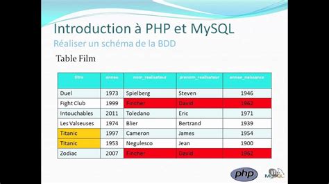 php mysql creer une base de donnees avec phpmyadmin youtube images