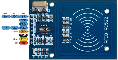 Esp8266 Nodemcu – Room Access Recognition Using Rfid