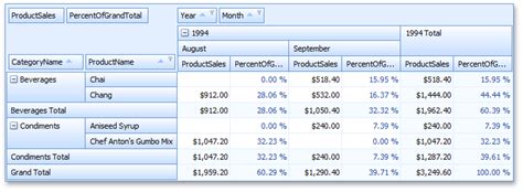 percentage modes winforms controls devexpress