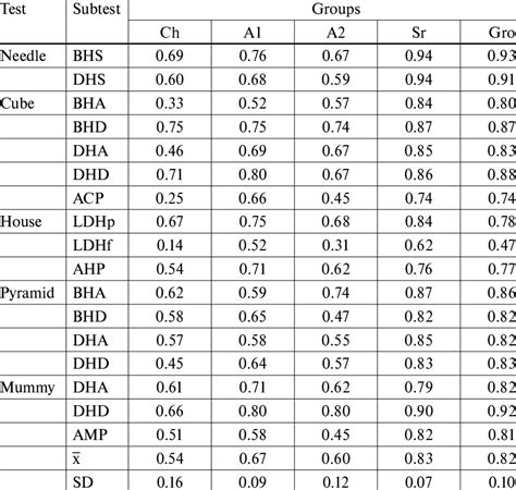Reliability Coefficients Expressed In Average Values Of The Correlation