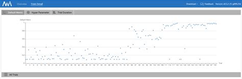 bohb advisor on nni — an open source automl toolkit for