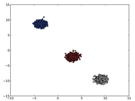 python how to make mean shift clustering work for more then five
