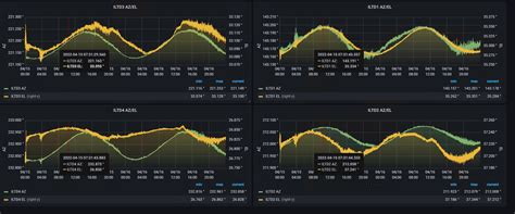 improve uptime with real time monitoring grafana dashboards and