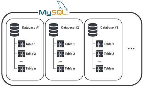 designedfacilitation mysql export table structure command