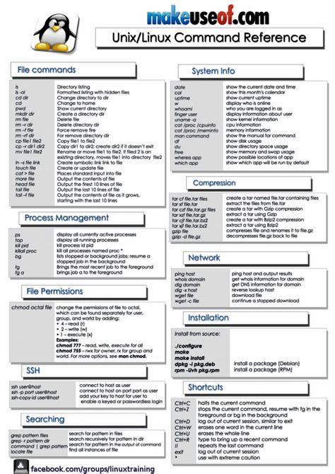 linux mint command line cheat sheet linux world