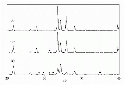 Figure 1 From Influence Of Powder Morphology And Sintering Temperature