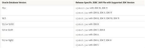 oracle11g using oracle 19c driver to 11g database stack overflow