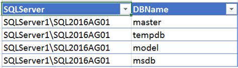 mission sql homeostasis powershell one liner to export