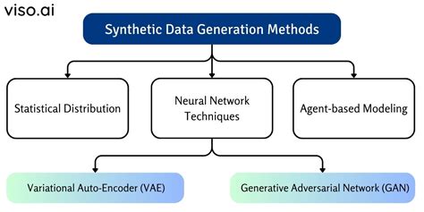 Synthetic Data A Model Training Solution Viso Ai