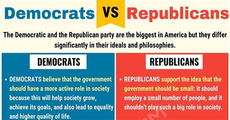 Democrats Vs Republicans Understanding Political Terms • 7esl