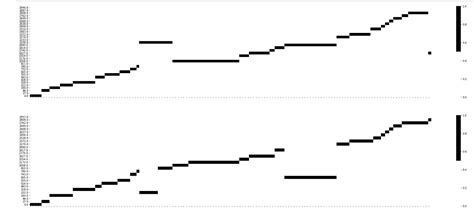 [solved] valueerror the number of fixedlocator locations 9to5answer