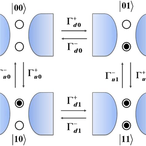 The Schematic Diagram Of A Parallel Coupled Double Quantum Dot System
