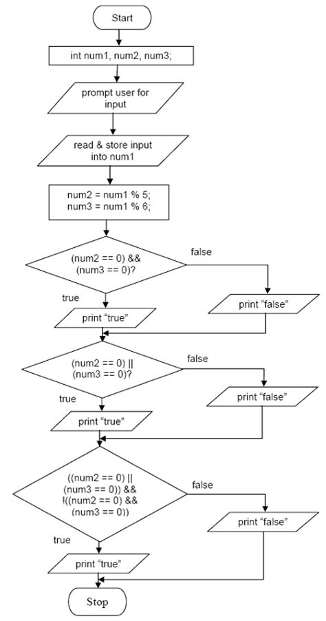 loop example in java read number sum canadian manuals cognitive tutorials