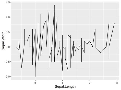 draw table within ggplot2 plot area in r example code
