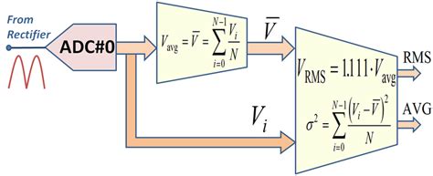 Significance Of Rms Root Mean Square Value Gaussianwa
