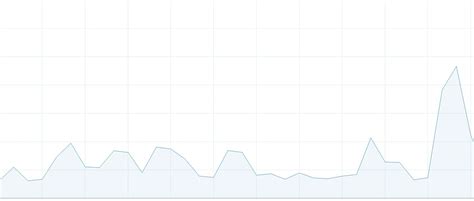 difference between multithreading vs multiprocessing in python