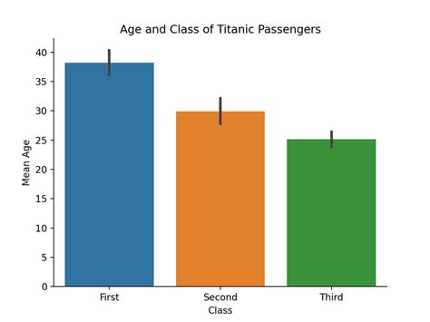 seaborn barplot make bar charts with sns barplot datagy