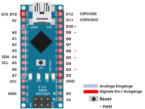 Arduino Nano Pinbelegung