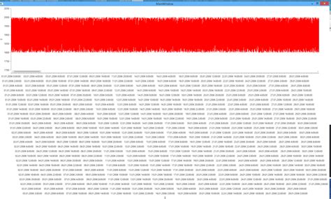 datetimecontinuousaxis and majorstep majorstepunit