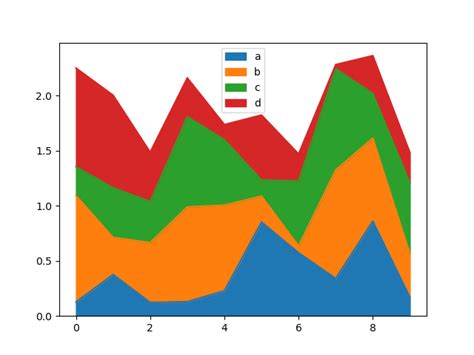 visualization — pandas 0 23 4 documentation