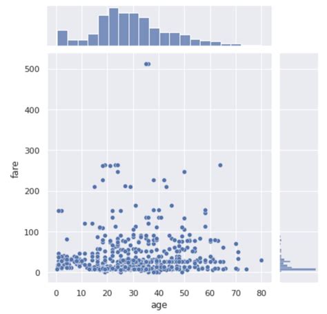 pythonの使い方徹底解説！jupyter notebookのインストール方法からpythonの初歩まで！｜スタビジ