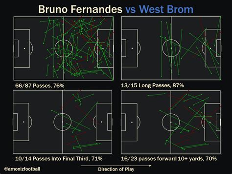 football analytics aaron moniz