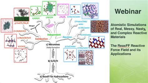 Webinar Atomistic Scale Simulations Of Real Messy Nasty And Complex