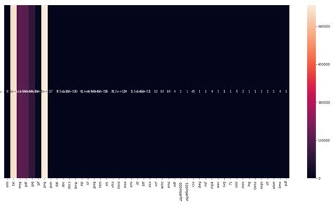valueerror if using all scalar values you must pass an index seaborn