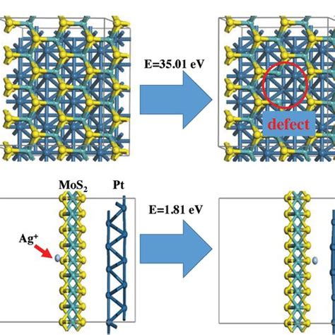 First Principle Calculation Of The Ag Migrating Energy Of Penetrating