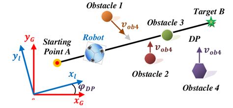 Path Planning And Obstacle Avoidance Download Scientific Diagram
