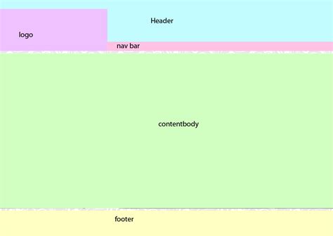 html css styling header and footer resolution dependent