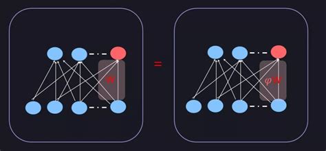 优化方法总结 batch normalization、layer normalization、instance normalization 及