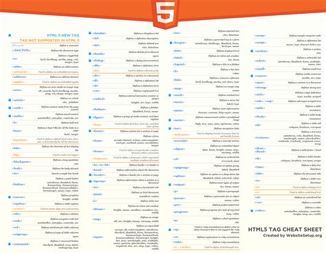 html cheat sheet html cheat sheet jquery cheat sheet javascript