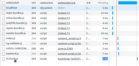 javascript how to check if angular module lazy loading works on