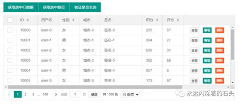 axure树与表格结合 你会使用layui的表格树并加上分页吗 csdn博客
