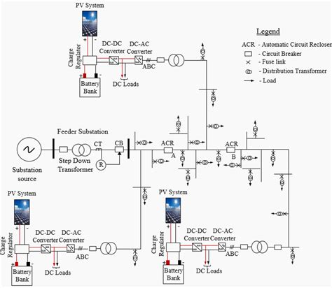 Better Protection System For Distribution Networks With Distributed