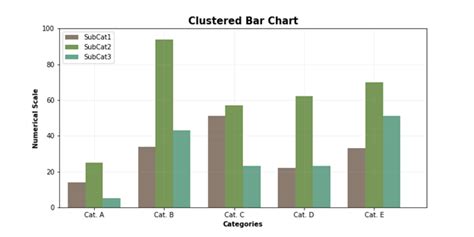 amcharts clustered bar chart vertical chart examples