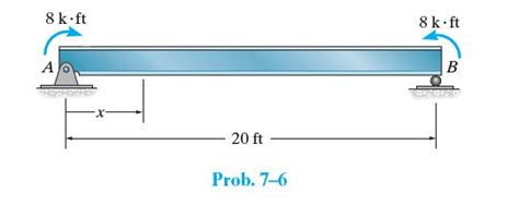 [solved] Determine The Equation Of The Elastic Cur Solutioninn