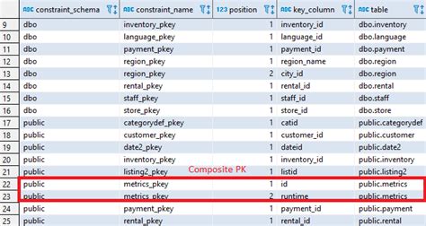 list all primary keys pks and their columns in postgresql database images