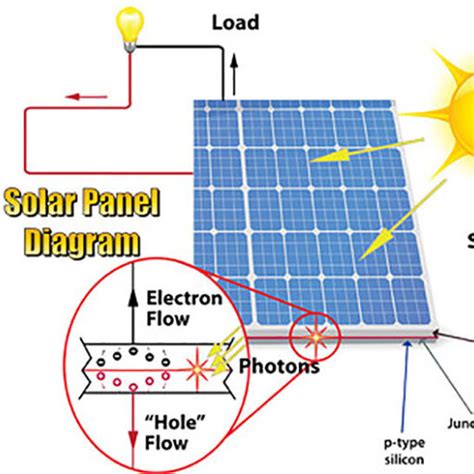 How To Calculate Bandstructure Using Hybrid Functionals In Vasp