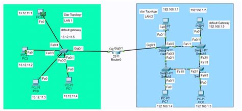 Connection Between Star And Ring Topology In Cisco Geeksforgeeks