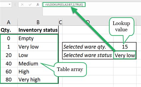 48 vlookup formula in excel with example pdf tips formulas