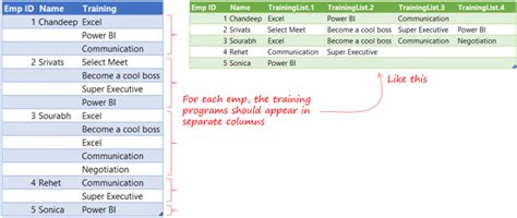 transpose rows into columns in excel goodly