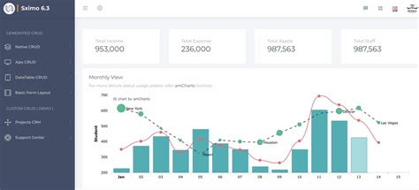 8 best php crud generators and frameworks on codecanyon
